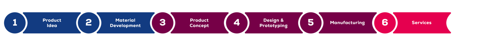 The Inner Workings of a Wearable Drug Delivery Platform – RAUMEDIC